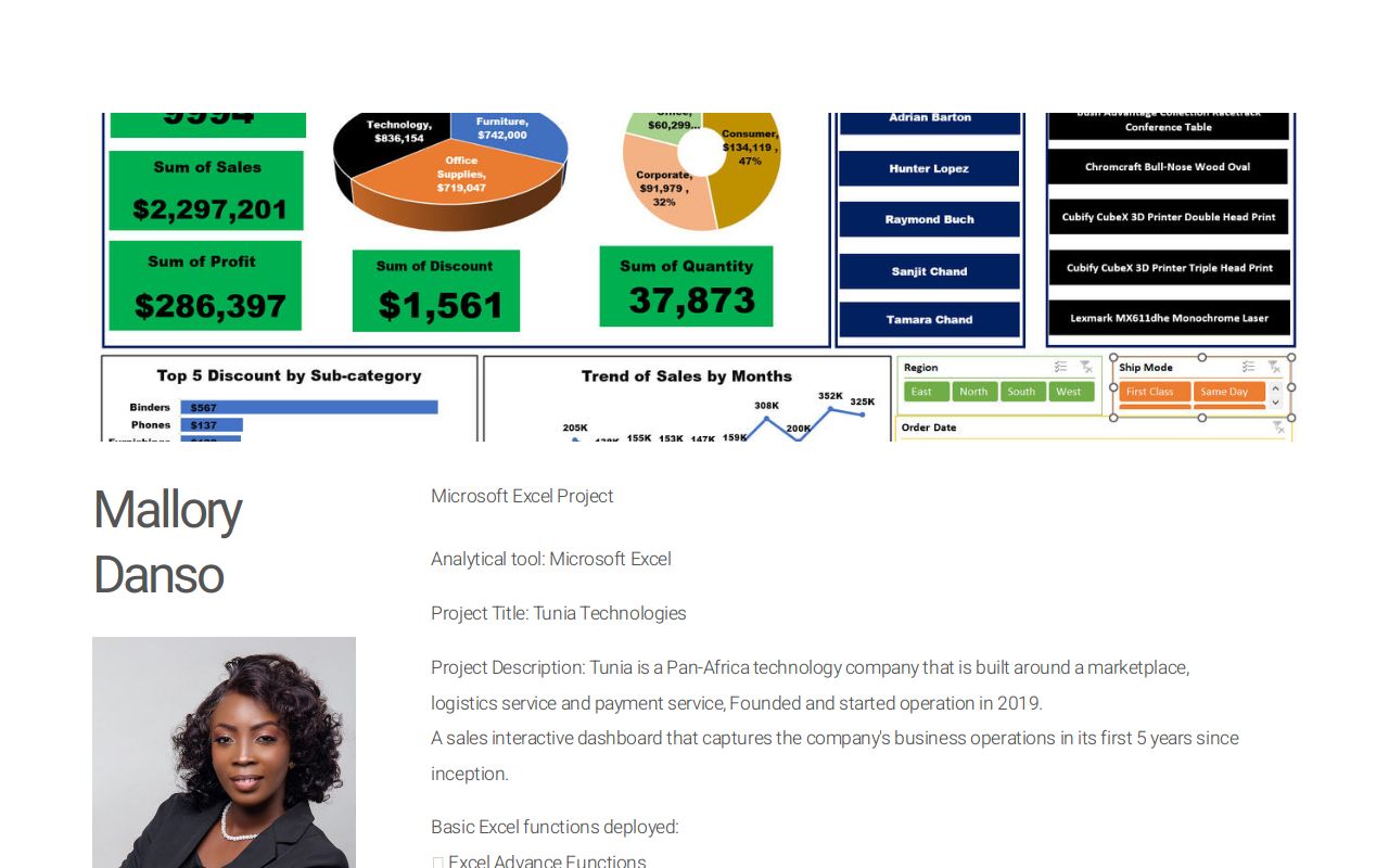 Mallory Business Analyst